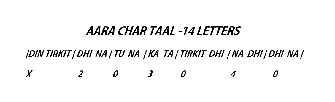 VISHARAD PART 2 TABLA BOL SYLLABS-THIS CLAA HAVE 4 TAALS - Tabla Nawaz ...