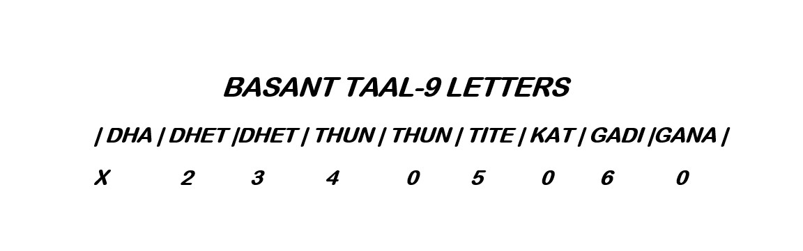 VISHARAD PART 2 TABLA BOL SYLLABS-THIS CLAA HAVE 4 TAALS - Tabla Nawaz ...