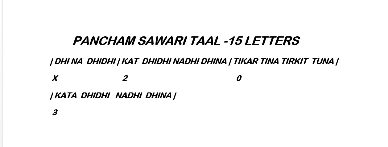 VISHARAD PART 2 TABLA BOL SYLLABS-THIS CLAA HAVE 4 TAALS - Tabla Nawaz ...