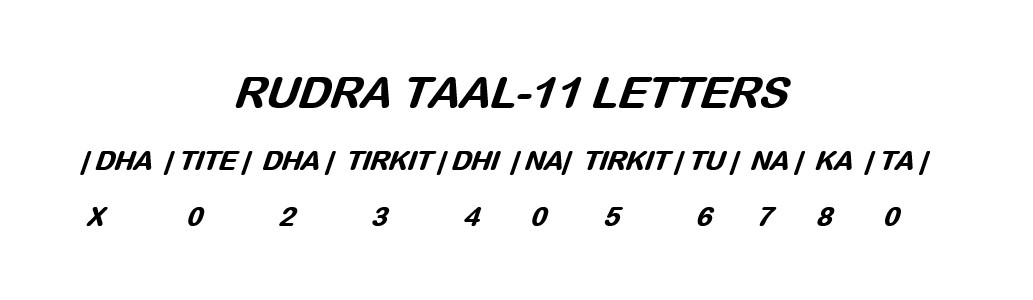 VISHARAD PART 2 TABLA BOL SYLLABS-THIS CLAA HAVE 4 TAALS - Tabla Nawaz ...