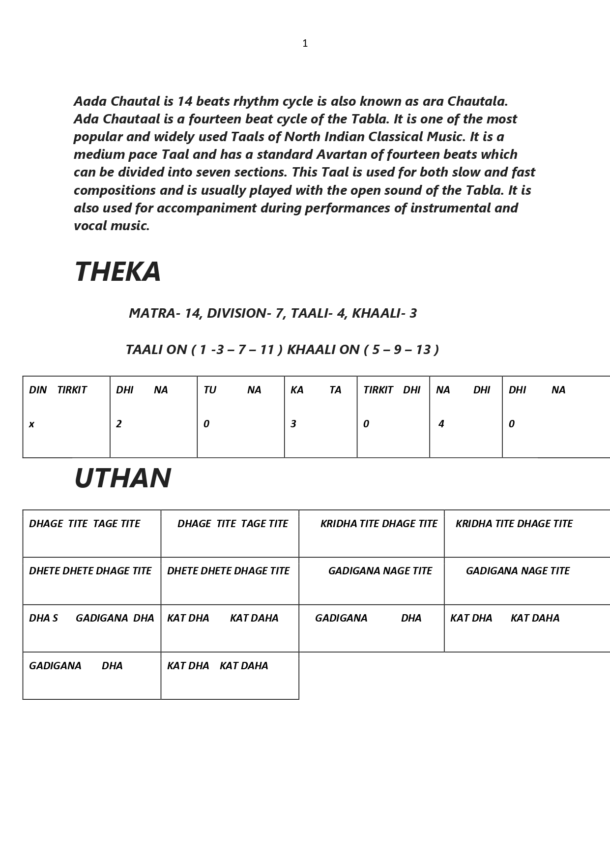 Ada Chautal tabla tutorial - Tabla Nawaz Academy