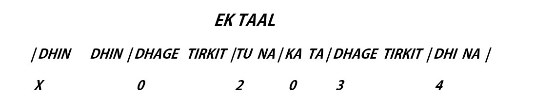 "Ek Taal tabla tutorial"Ek Taal is 12 Letters - Tabla Nawaz Academy