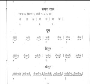 Rupak Taal tabla tutorial-7 Letters-Division - Tabla Nawaz Academy