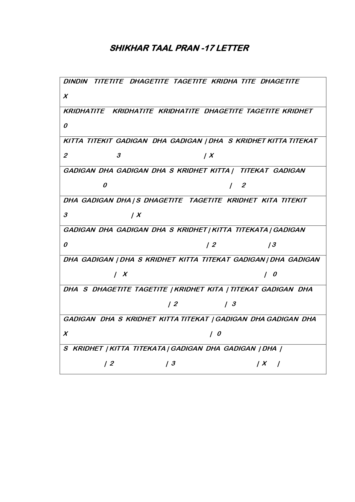 Shikhar taal paran notes-17 Beat - Tabla Nawaz Academy