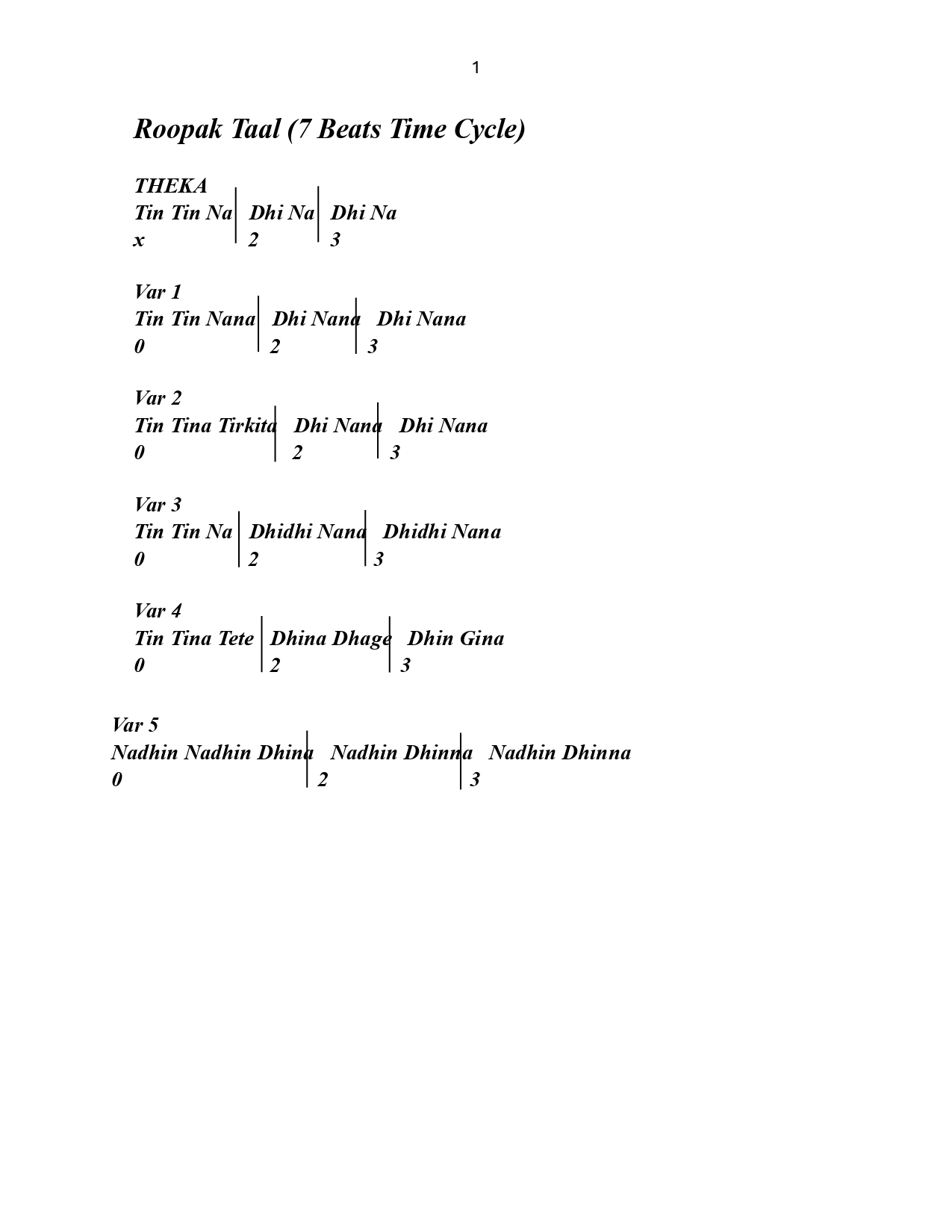 Rupak Taal Theka-7 Beat - Tabla Nawaz Academy
